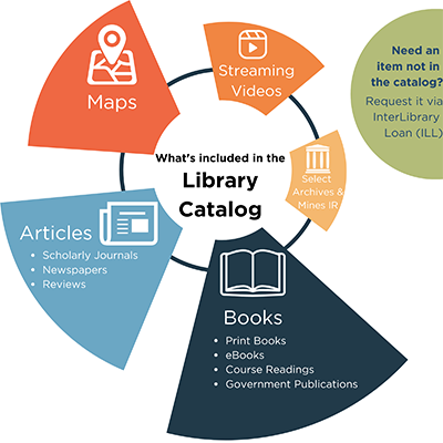 Library Catalog